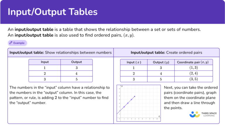 Input Output Tables - Math Steps, Examples & Questions