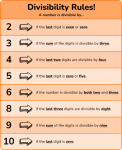 Prime & Composite Numbers - Math Steps, Examples & Questions