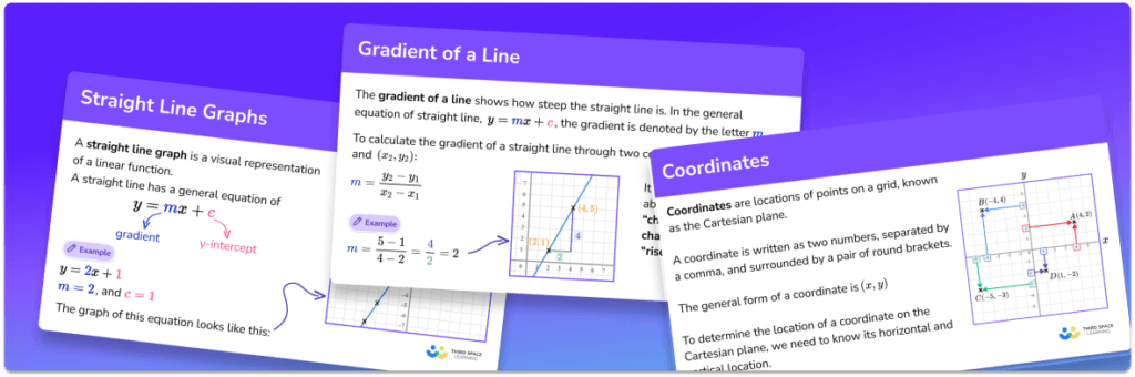 [free] Gcse Revision Cards Straight Line Graphs