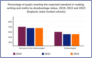 Attainment Gap: What It Is and 7 Strategies To Close It In Schools