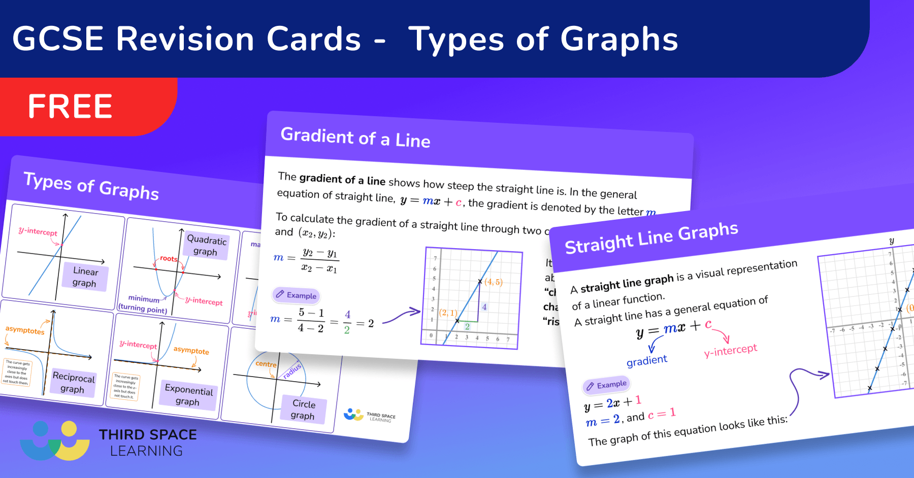 [FREE] GCSE Revision Cards: Types of Graphs