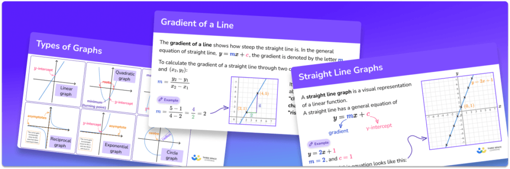 [FREE] GCSE Revision Cards: Types of Graphs