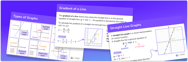 [FREE] GCSE Revision Cards: Types of Graphs
