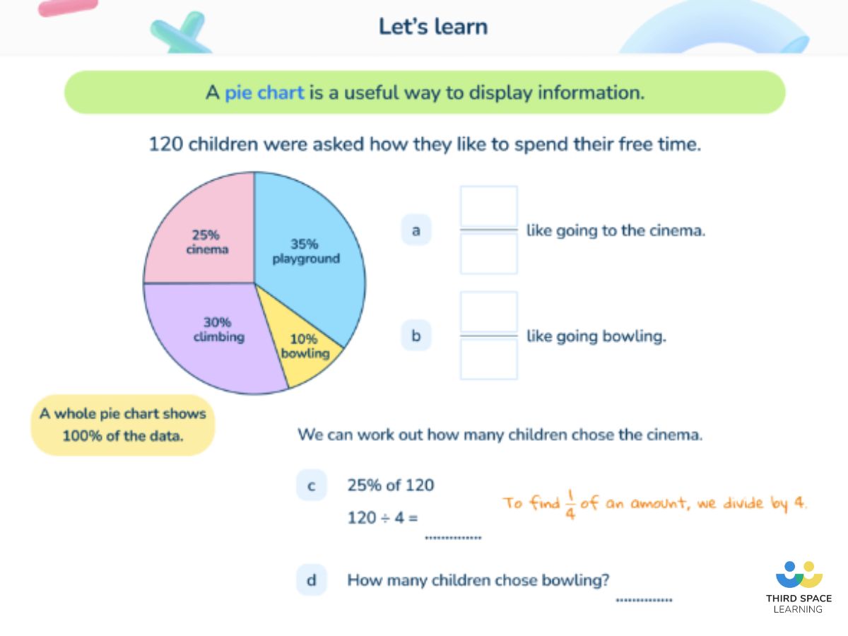 What Is Cognitive Overload? A Guide For Teachers