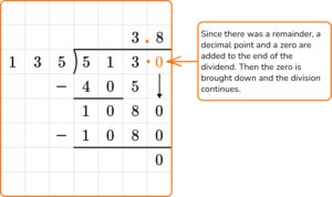 Division - Math Steps, Examples & Questions