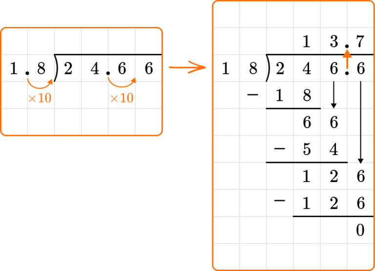 Division - Math Steps, Examples & Questions