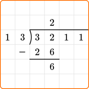 Division - Math Steps, Examples & Questions