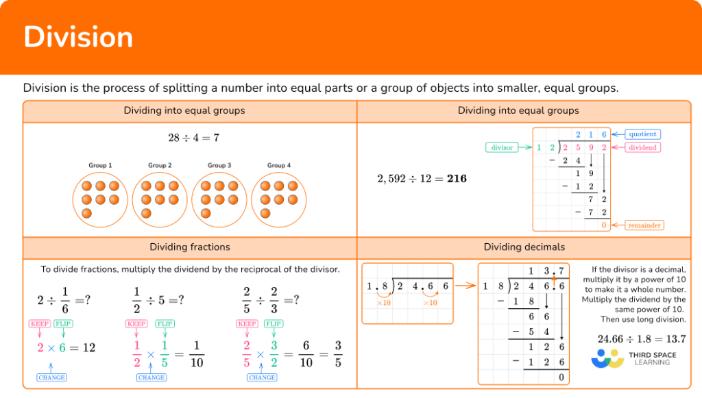 Division - Math Steps, Examples & Questions