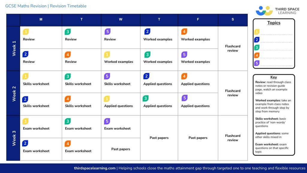 Free Revision Timetable Template: Study Effectively For Exams