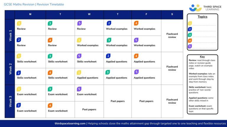 Free Revision Timetable Template: Study Effectively For Exams