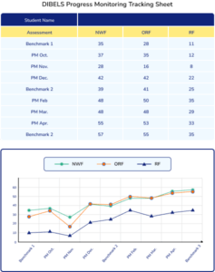10 Individualized Learning Strategies To Accelerate Achievement
