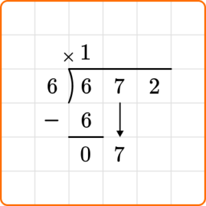 Long Division - Math Steps, Examples & Questions