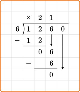 Long Division - Math Steps, Examples & Questions