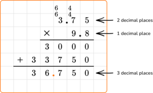 Multiplication - Math Steps, Examples & Questions