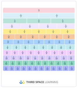 Math Intervention Strategies To Boost Learning In Your Classroom