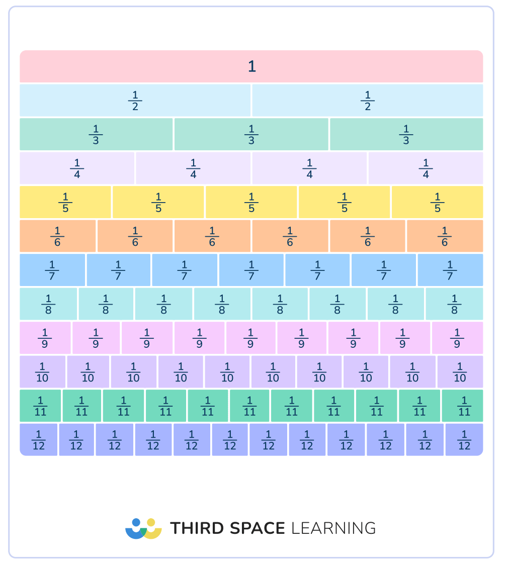 Math Intervention Strategies To Boost Learning In Your Classroom