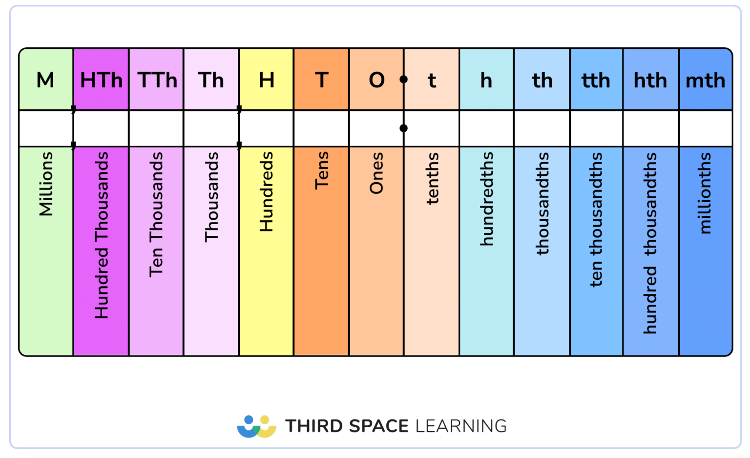 Math Intervention Strategies To Boost Learning In Your Classroom
