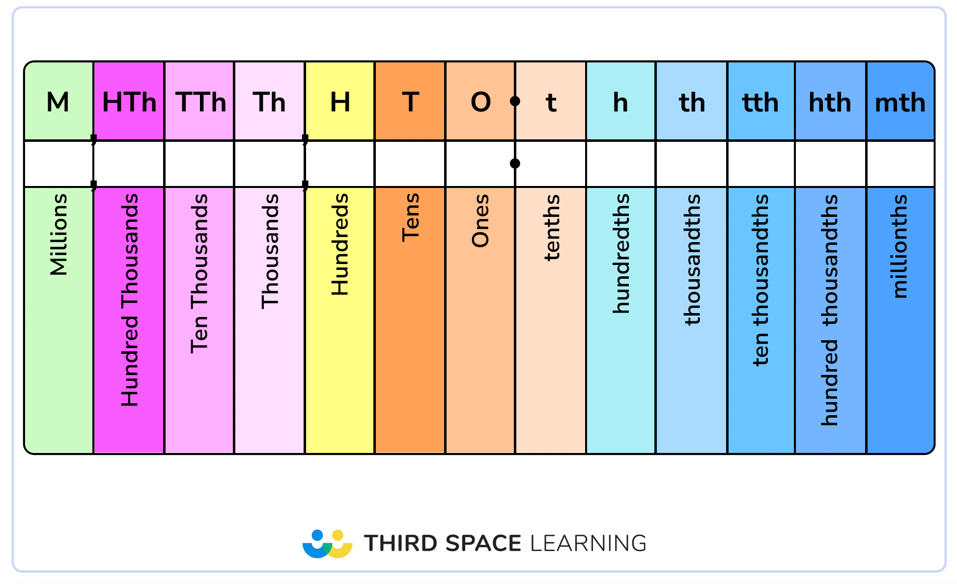 Math Intervention Strategies To Boost Learning In Your Classroom