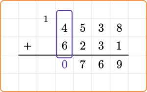 Standard Algorithm Addition - Math Steps, Examples & Questions