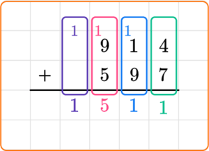 Standard Algorithm Addition - Math Steps, Examples & Questions