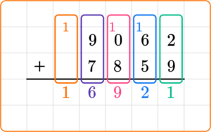 Standard Algorithm Addition - Math Steps, Examples & Questions