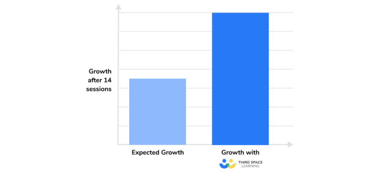 Math Tutoring Programs for Schools - Third Space Learning