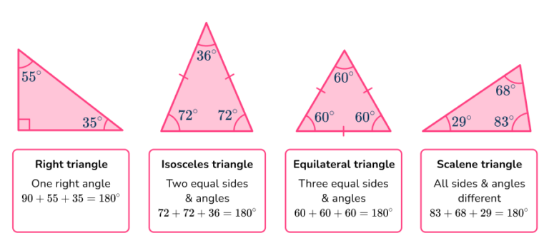 Angles of a Triangle - Math Steps, Examples & Questions