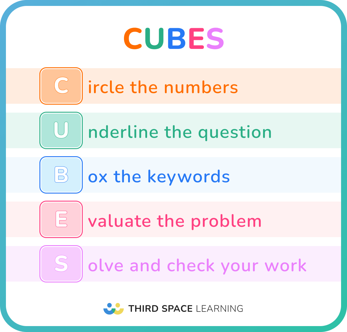 20 Effective Math Strategies For Problem Solving