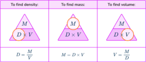 Density Formula - Math Steps, Examples & Questions