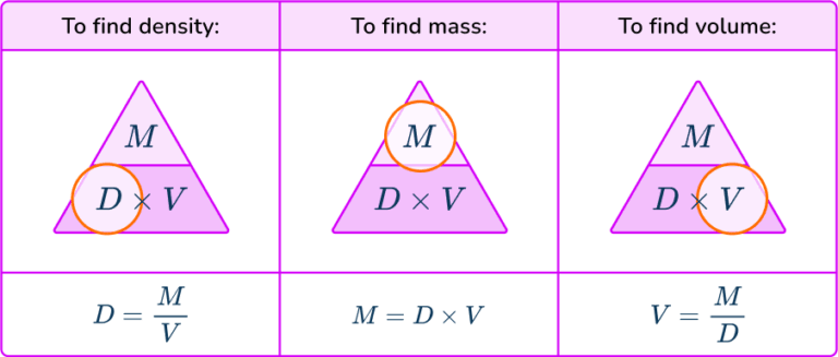 Density Formula - Math Steps, Examples & Questions