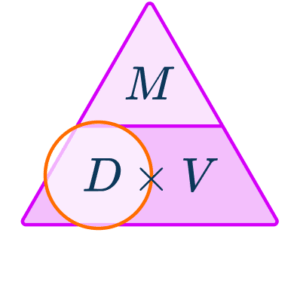 Density Formula - Math Steps, Examples & Questions