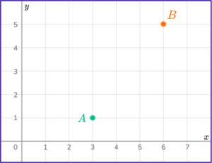 Distance Formula - Math Steps, Examples & Questions
