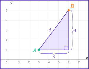 Distance Formula - Math Steps, Examples & Questions