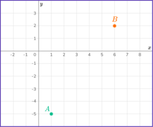 Distance Formula - Math Steps, Examples & Questions