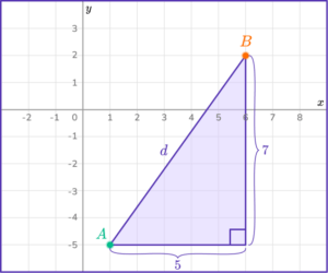 Distance Formula - Math Steps, Examples & Questions