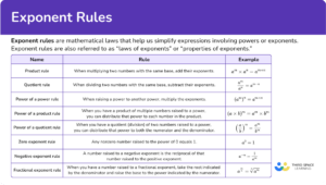 Exponent Rules - Math Steps, Examples & Questions