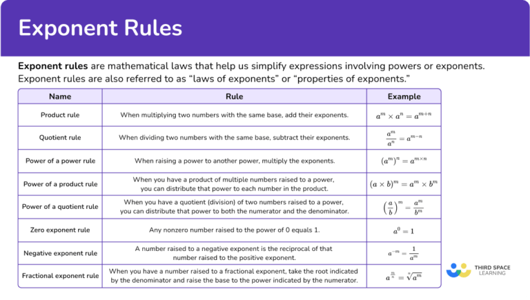 Exponent Rules - Math Steps, Examples & Questions