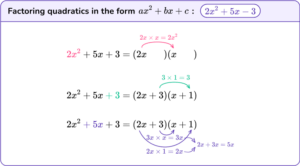 Factoring - Math Steps, Examples & Questions