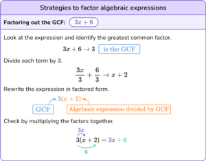 Factoring - Math Steps, Examples & Questions
