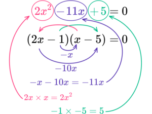 Factoring - Math Steps, Examples & Questions