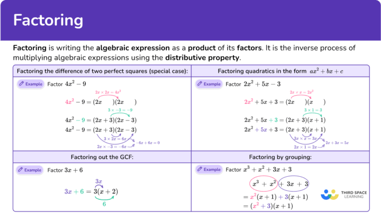 Factoring - Math Steps, Examples & Questions