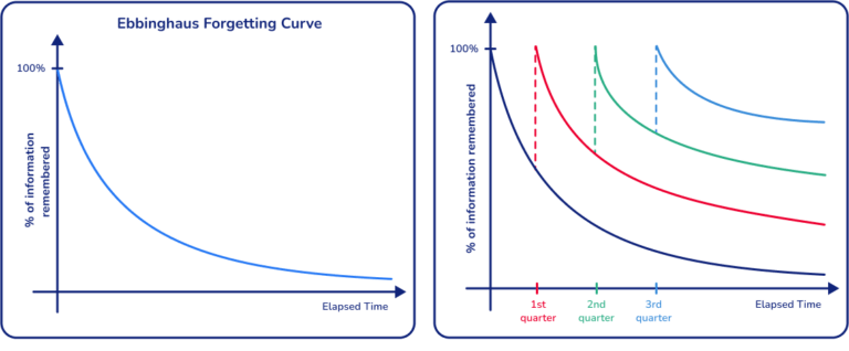 How To Revise For Maths: A Guide To Help Your Students