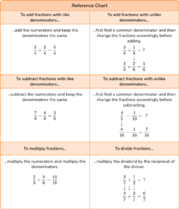 Fraction Word Problems - Math Steps, Examples & Questions