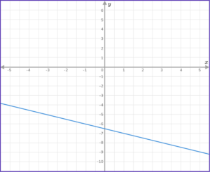 How To Find The Equation of a Line - Math Steps & Examples