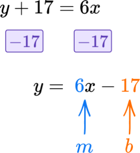 How To Find The Equation of a Line - Math Steps & Examples