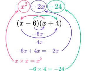How to Factor Quadratic Equations - Math Guide with Examples