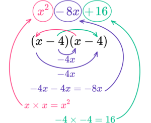 How To Factor Quadratic Equations - Math Guide With Examples
