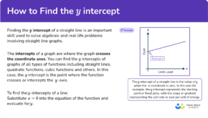 How To Find Y Intercept - Math Steps, Examples & Questions