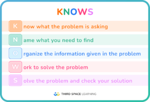 20 Effective Math Strategies For Problem Solving