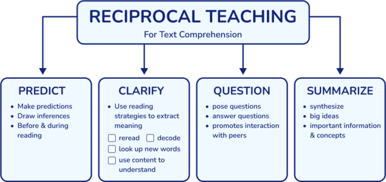 Learning Strategies: How To Use Them Effectively